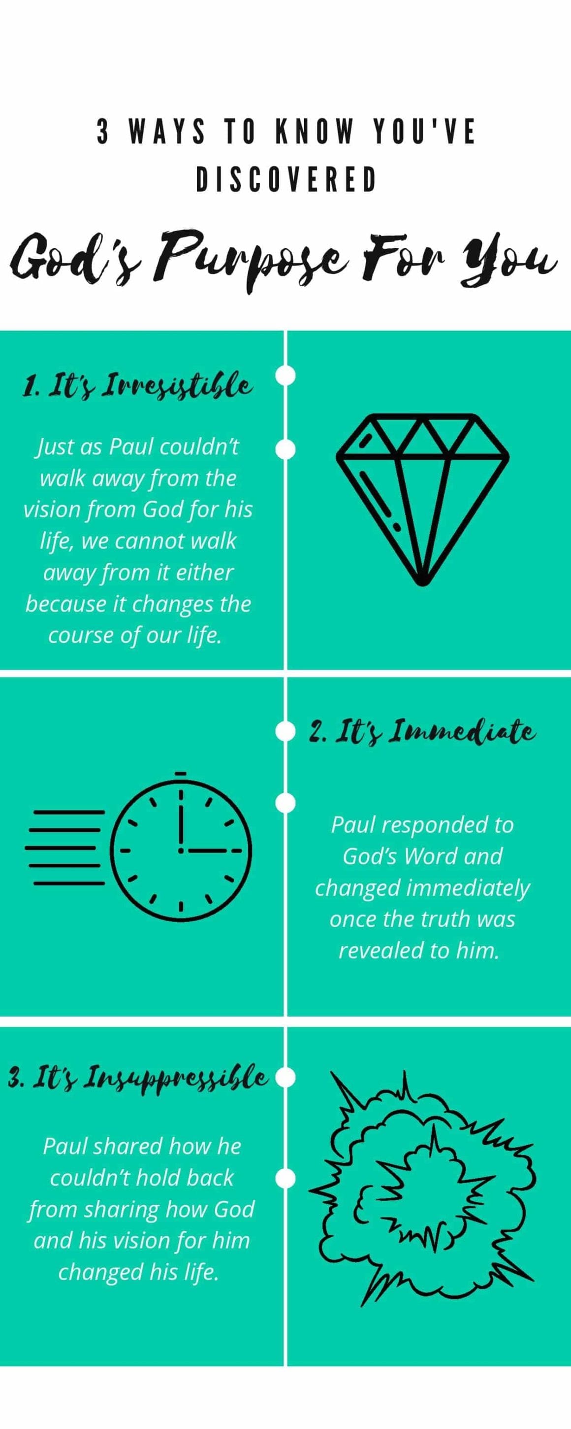 Unstoppable Faith: The Power of Knowing God's Purpose for Me